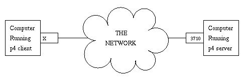 Connecting an ssh client to Perforce through a firewall