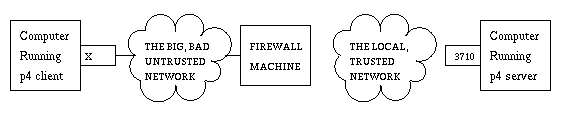 Connecting an ssh client to Perforce through a firewall