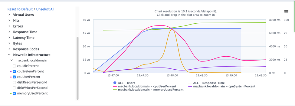 BlazeMeter - How to Integrate BlazeMeter with New Relic for Reporting