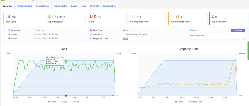 BlazeMeter - How to Convert LoadRunner or SOAPUI to Open-Source with ShiftLeft Converter