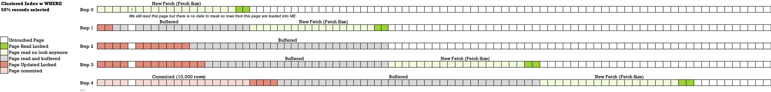 Masking SQL Server - Hangs, Blocks and Deadlocks (KBA6319)