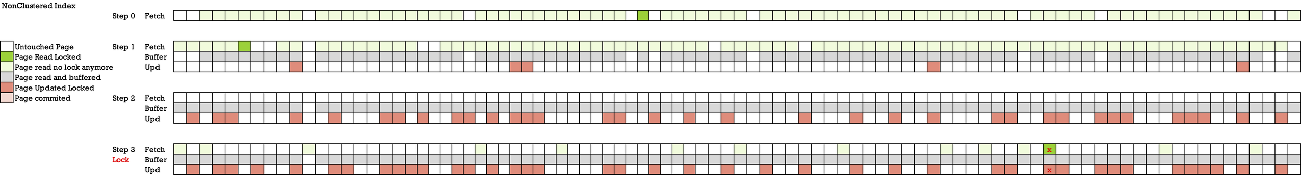 Masking SQL Server - Hangs, Blocks and Deadlocks (KBA6319)
