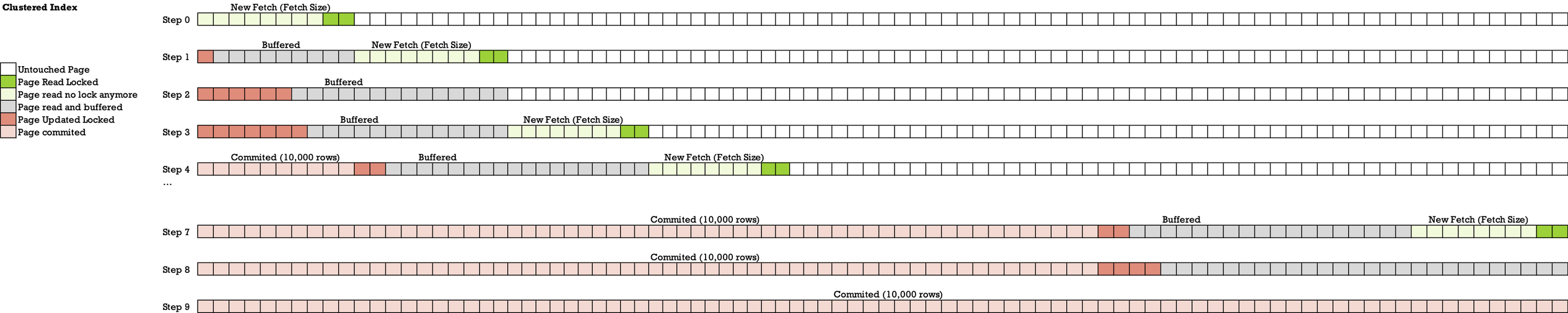 Masking SQL Server - Hangs, Blocks and Deadlocks (KBA6319)
