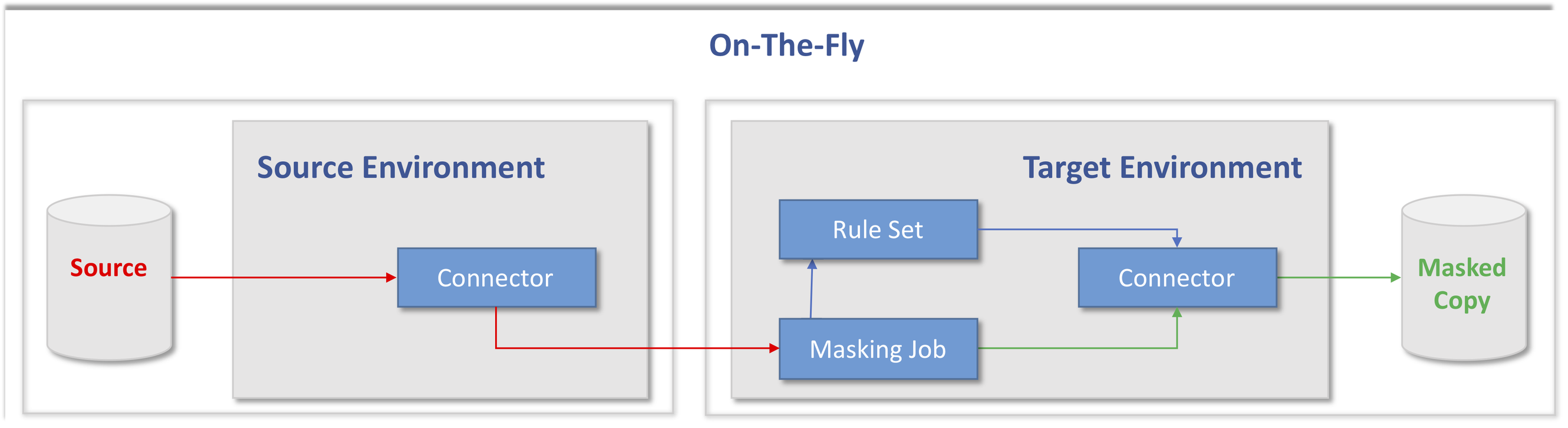 Best Practice File Masking - Rule Set and Job Configuration (KBA1821)
