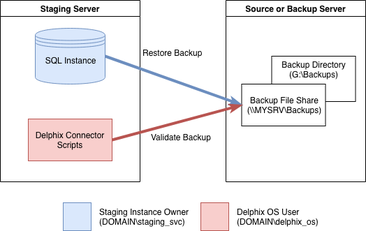 Resolving Access is Denied Error During SQL Server Operations (KBA1167)