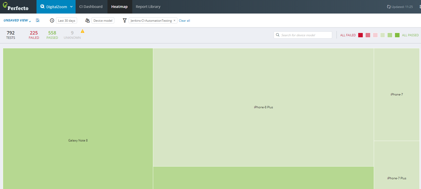 Integrate Robot Framework with Perfecto Smart Reporting