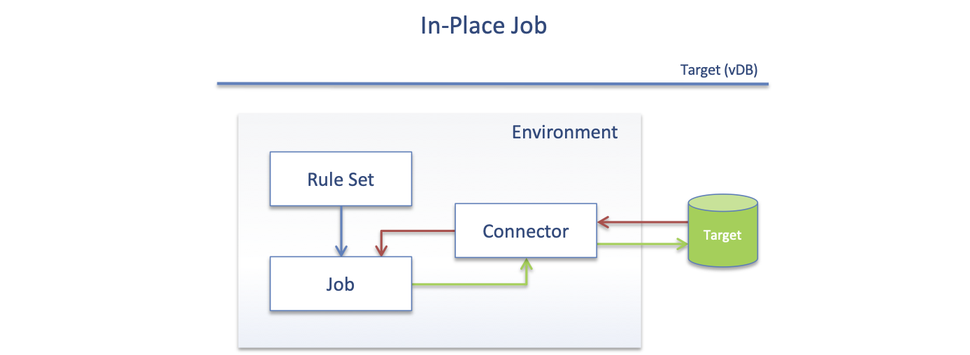 Masking Method: On-The-Fly and In-Place (KBA1774)