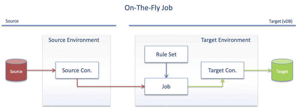 Masking Method: On-The-Fly and In-Place (KBA1774)