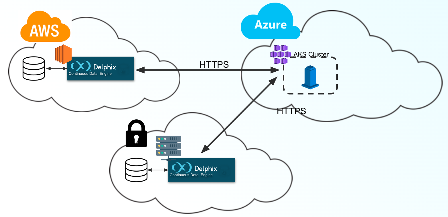 Data Control Tower (DCT) - Installation Cheat Sheet
